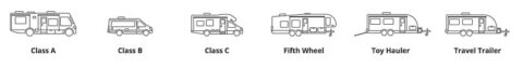 What camper is right for you? Buying your first Travel Trailer, Van, or ...